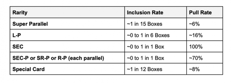 ONE PIECE Card Game Protagonist of the New Generation [OP-05] Set List ...