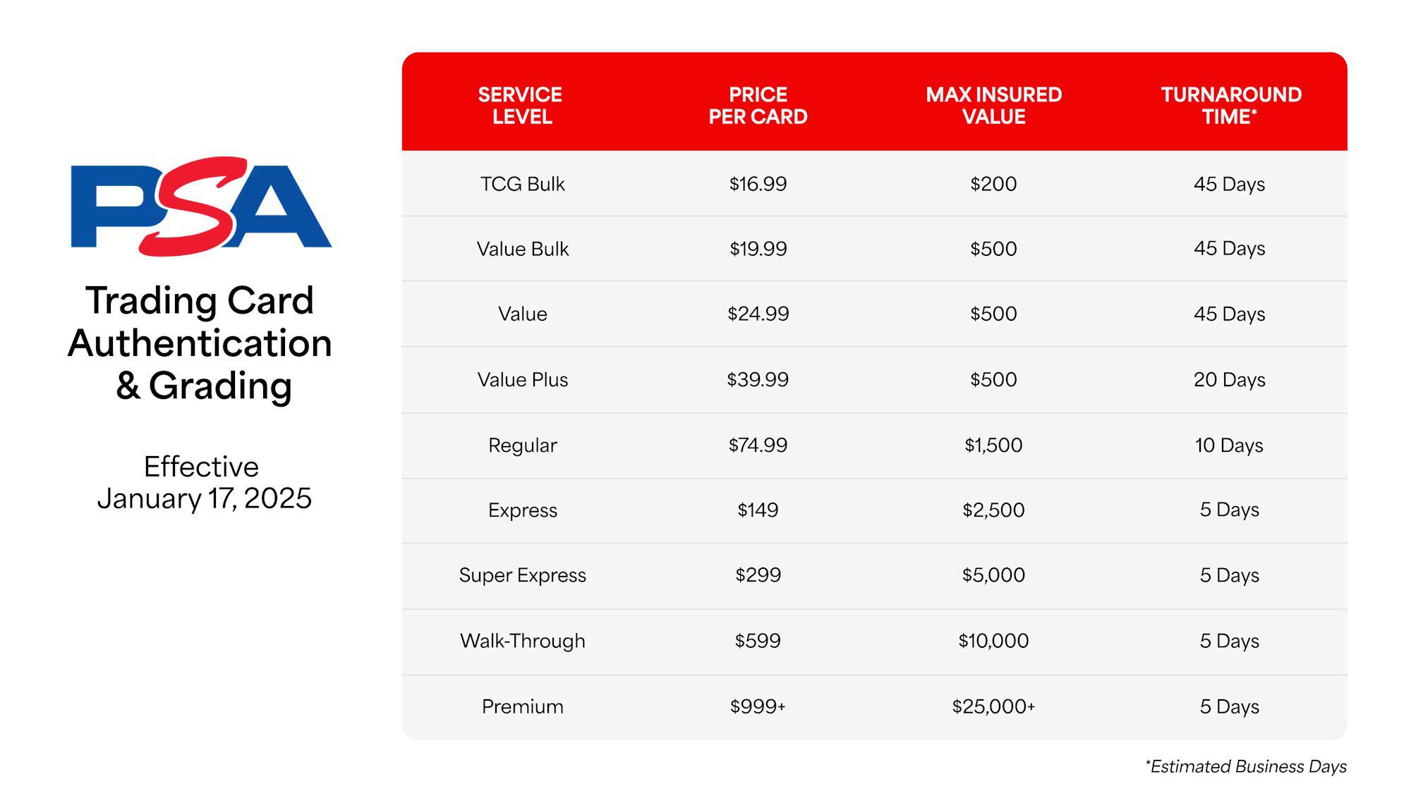 PSA Raises Card Grading Fees Starting From 17 January 2025 | SNKRDUNK ...
