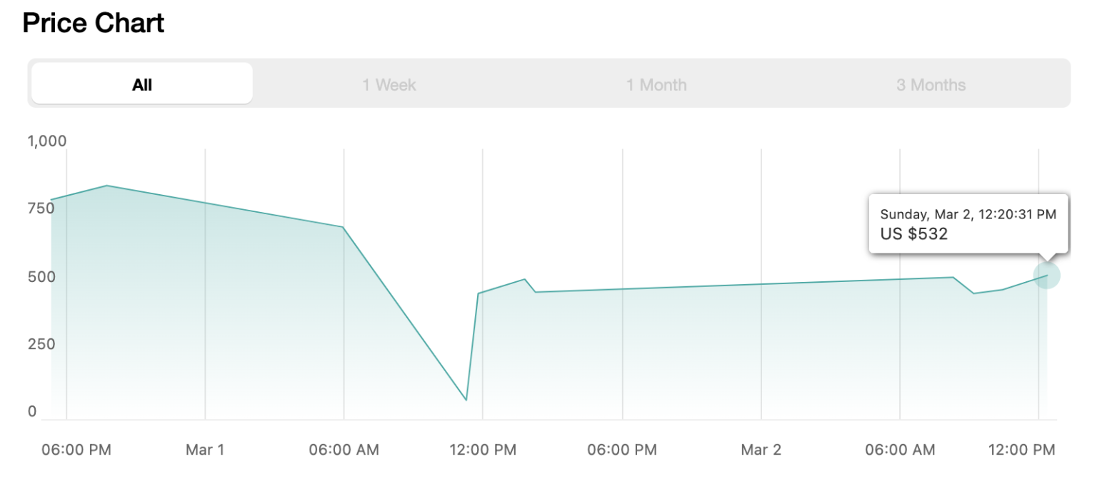 [ONE PIECE Card Game] Monkey D. Luffy (A Fist of Divine Speed [OP-11 ...