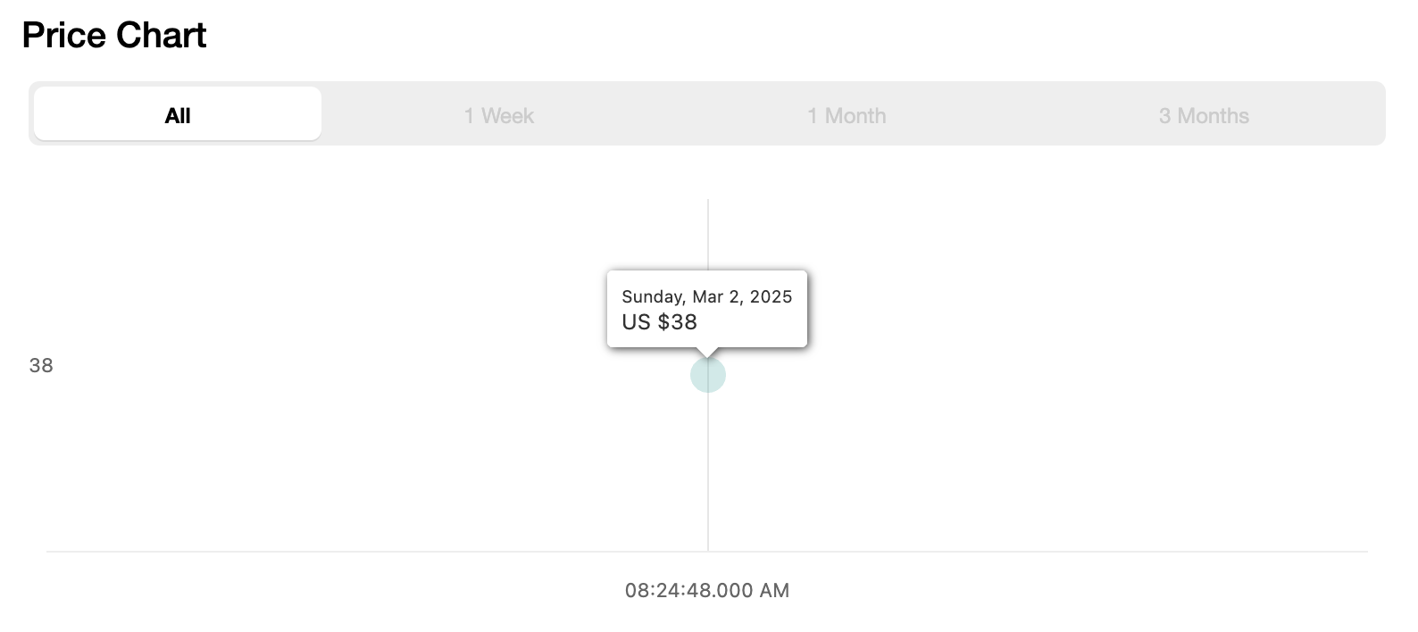 [ONE PIECE Card Game] Gum-Gum Fire-Fist Pistol Red Hawk (A Fist of ...