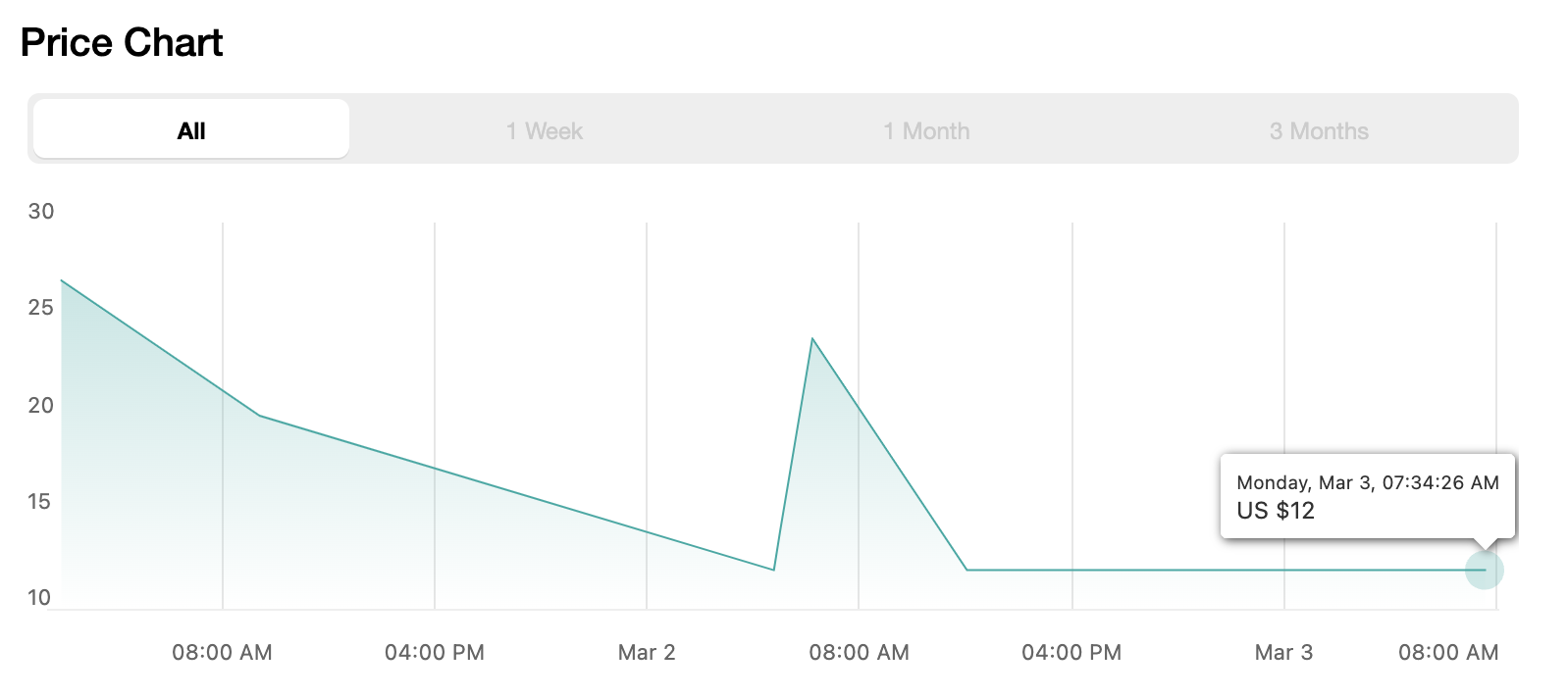 [ONE PIECE Card Game] Shirahoshi (A Fist of Divine Speed [OP-11] OP11 ...