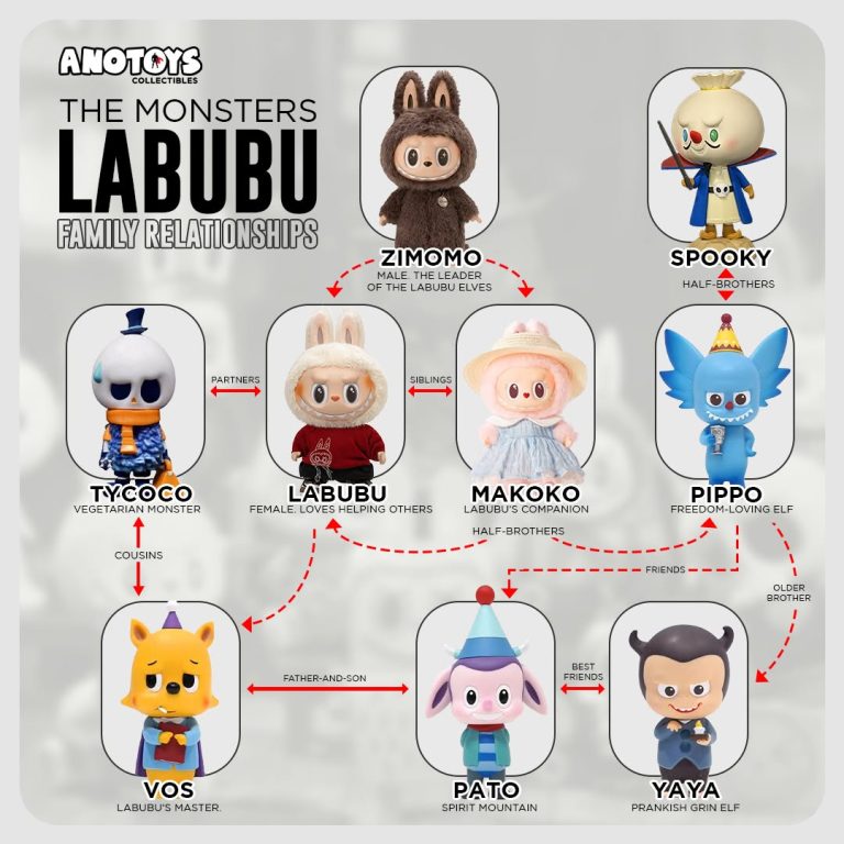 Labubu ‘Have a Seat’ Series: 7 Things We Bet You Didn’t Know ...