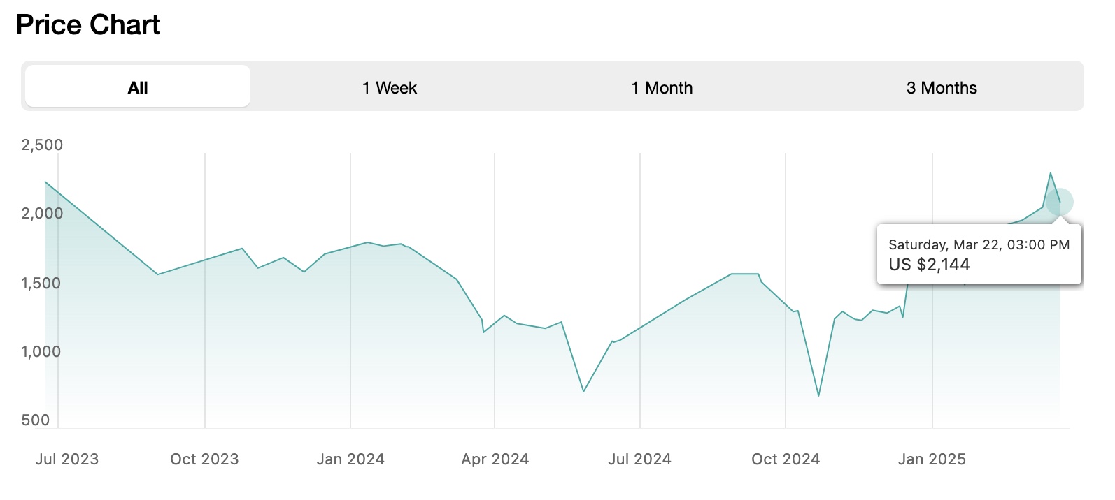 [Pokémon TCG] Mario Pikachu (XY-P Promotional Cards 293/XY-P) [Release ...